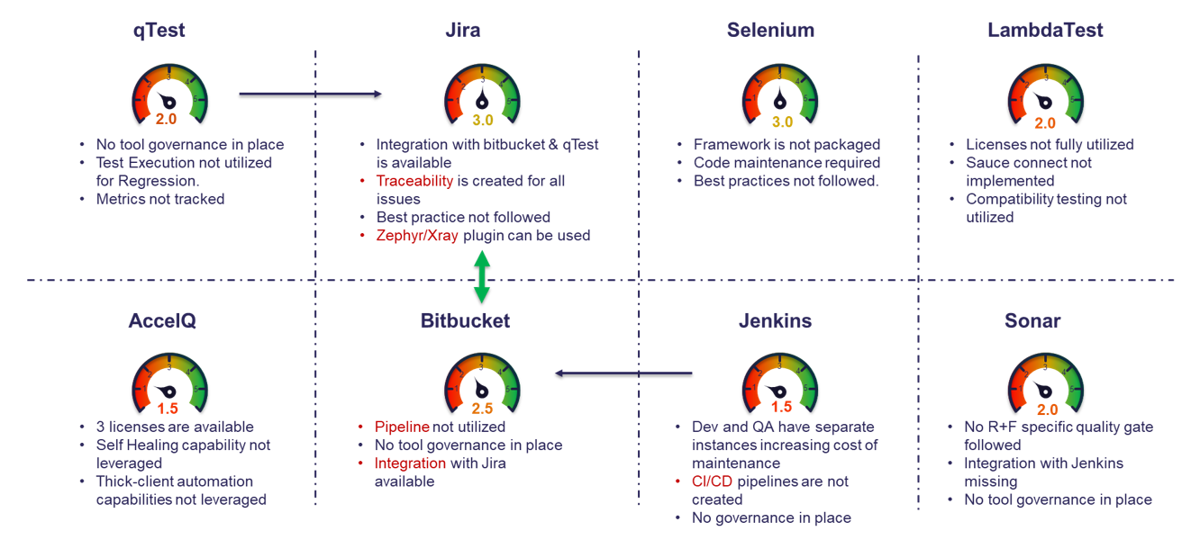 The Watermelon Effect: How to Embrace and Leverage Digital ...