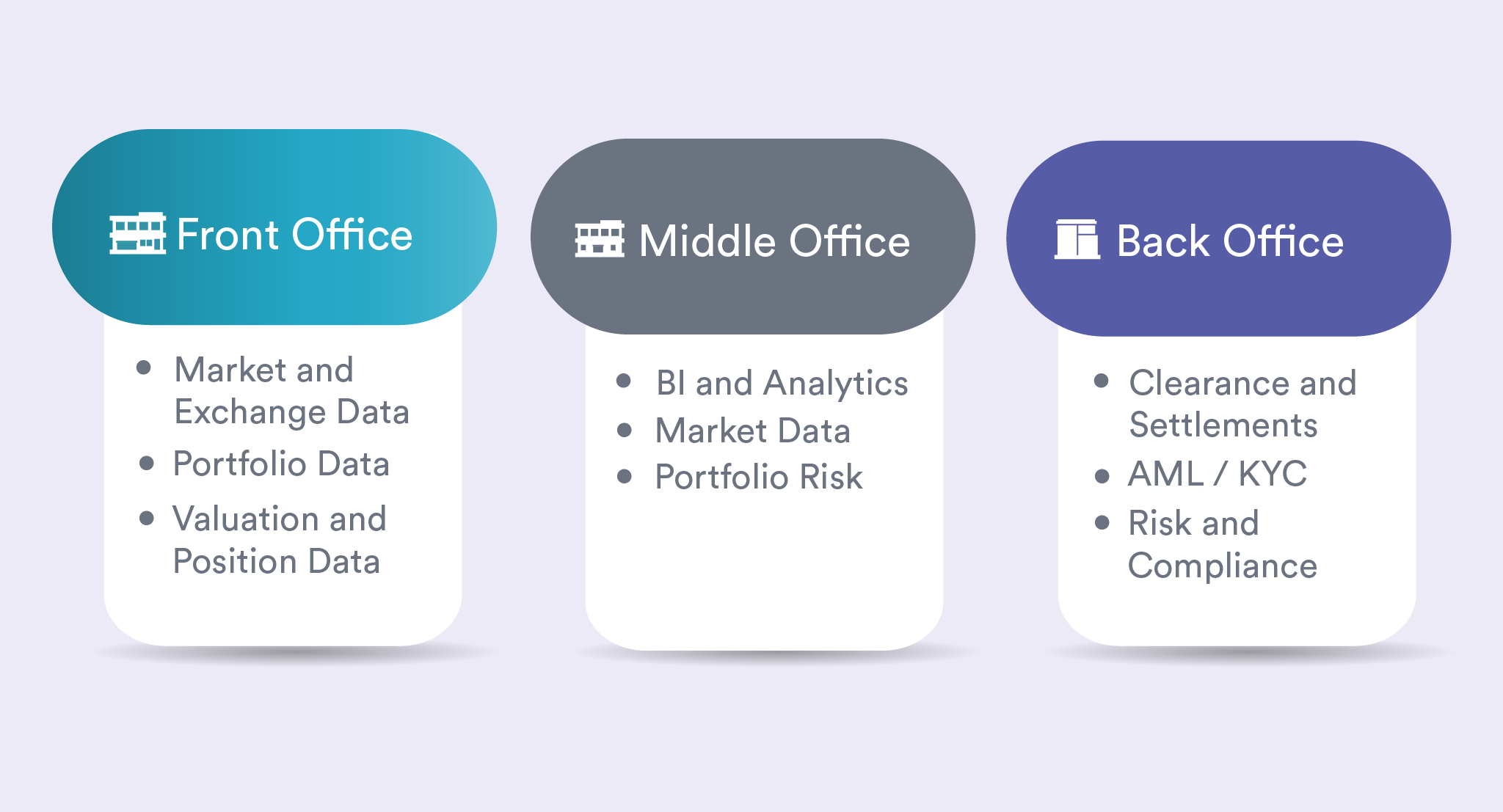 Big Data and Analytics: Test Capital Markets Data Through Automation