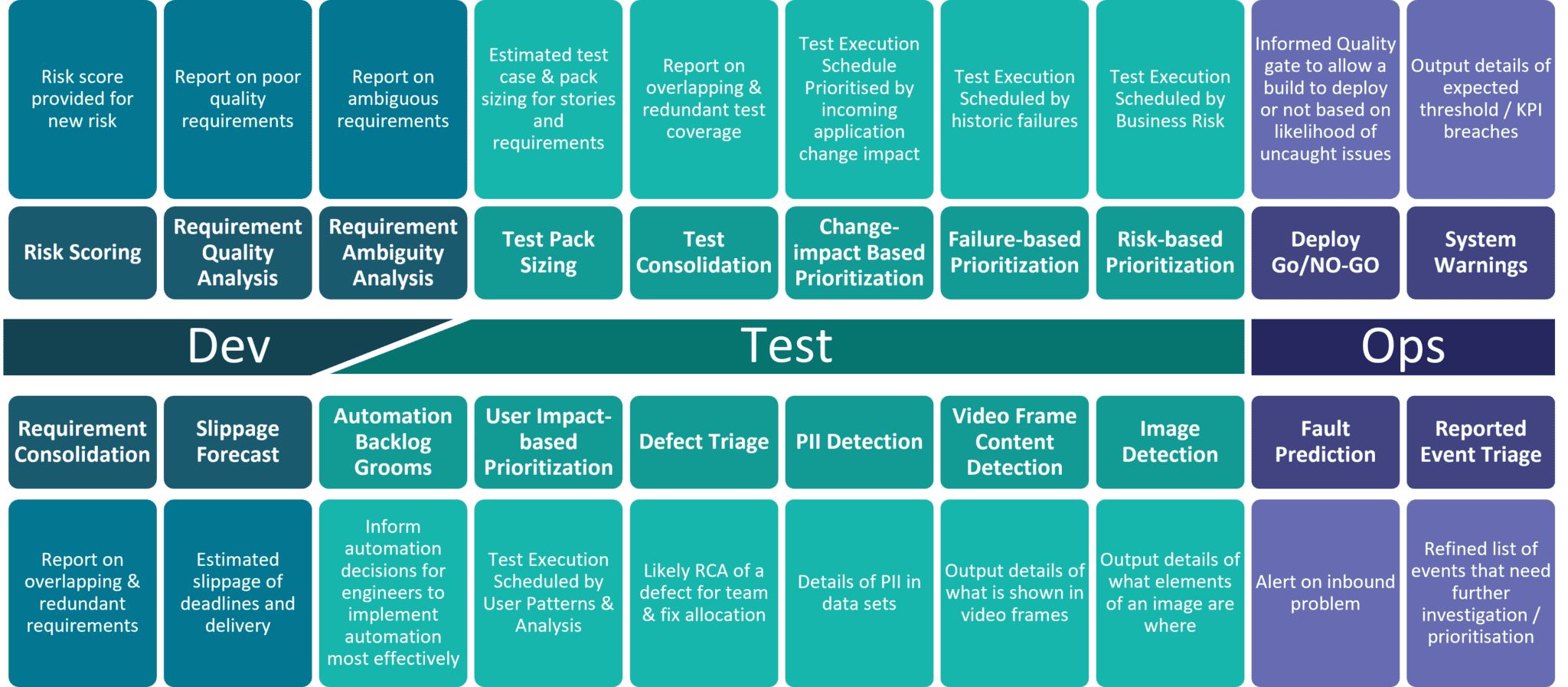 Tools & Innovation - Qualitest Group
