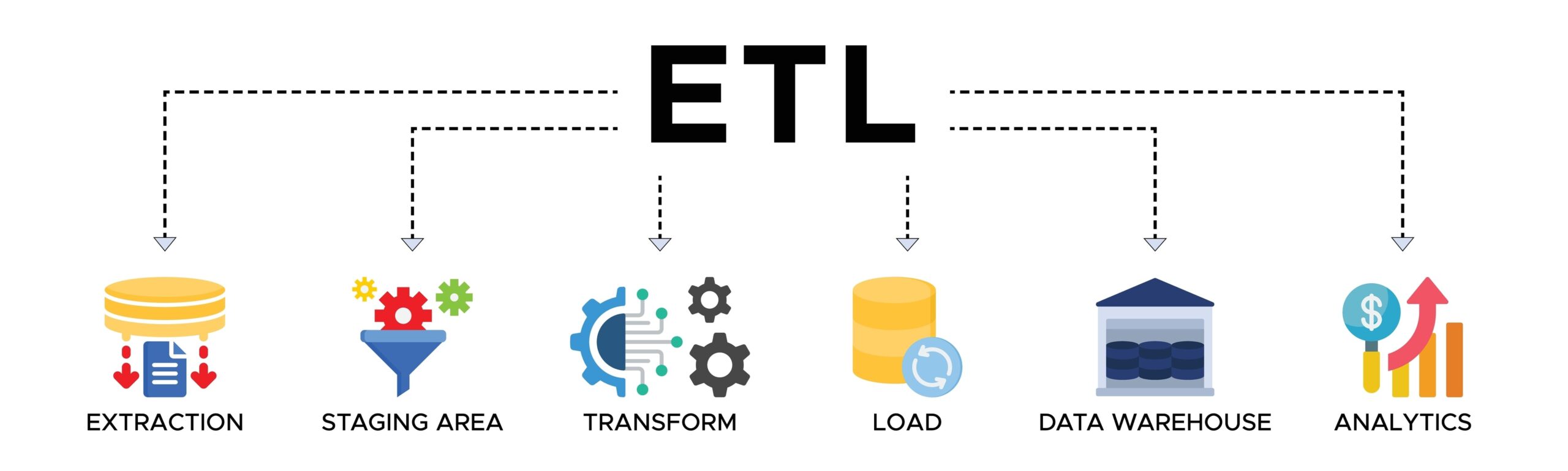 What is ETL Testing? | Qualitest Group