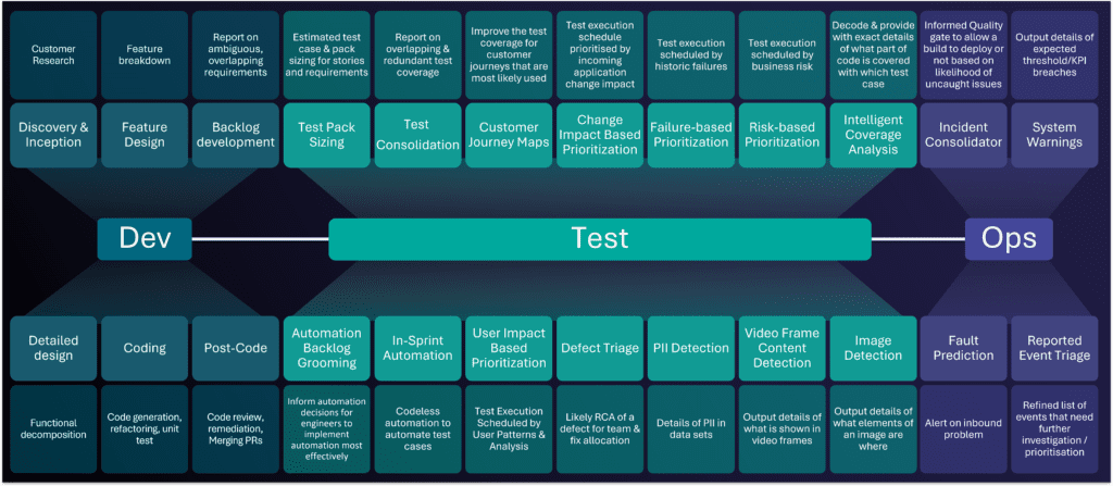 Qualisense - Transformative AI for Testing