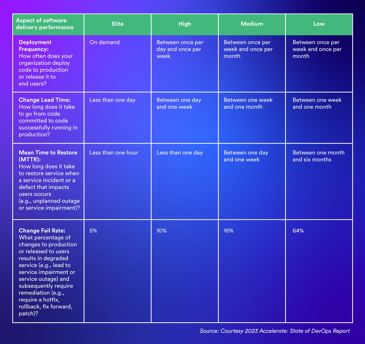 How to Demystify DevOps Metrics: The Key Is Enterprise-wide Standardization