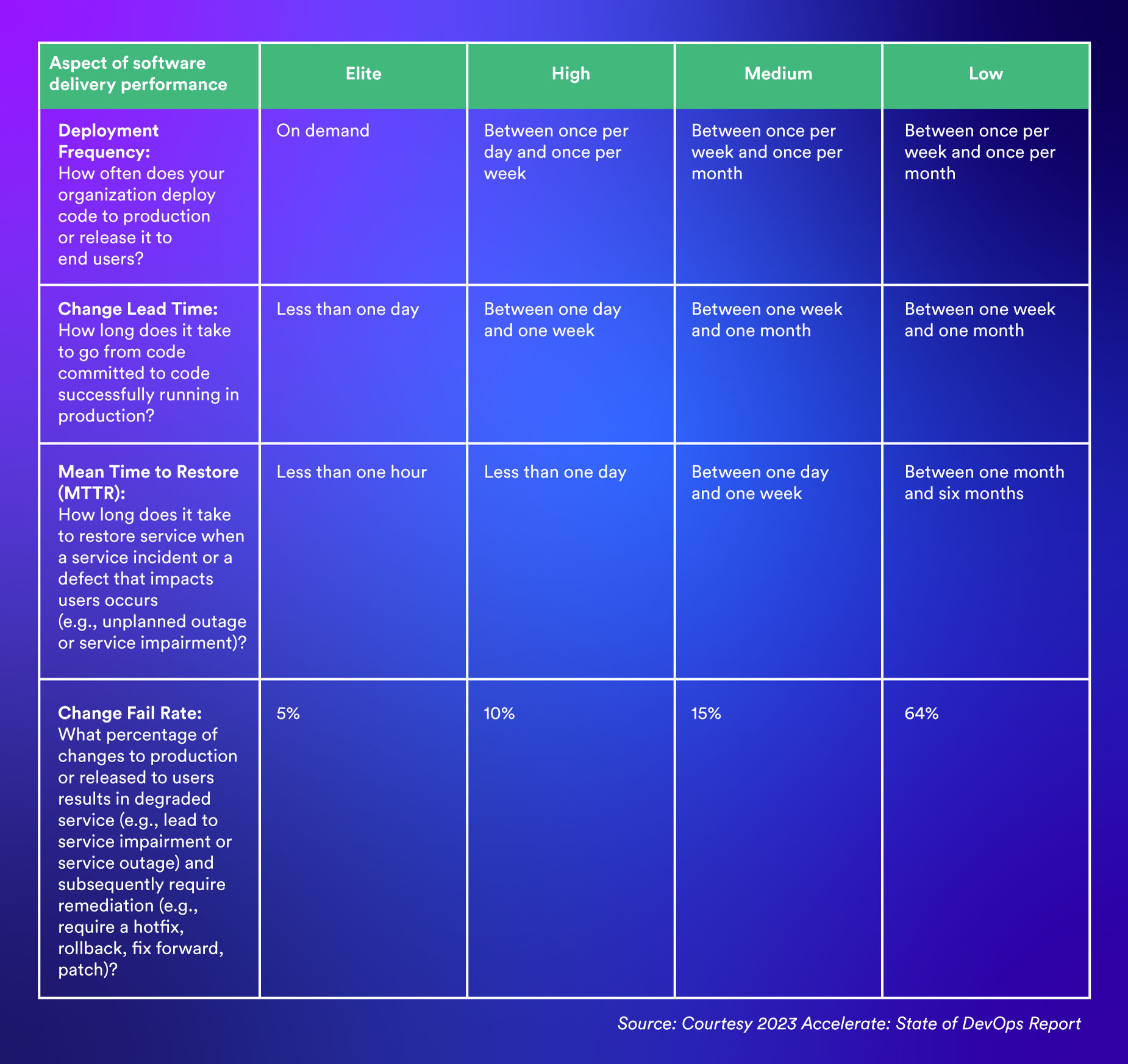 How to Demystify DevOps Metrics: The Key Is Enterprise-wide Standardization