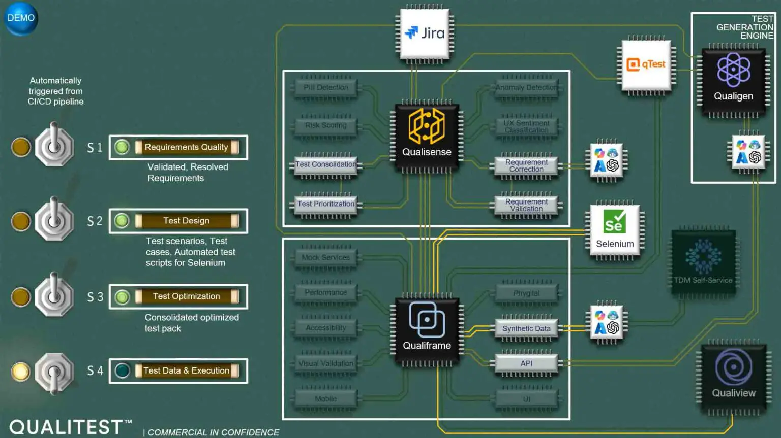 Qualitools - Qualitest Group