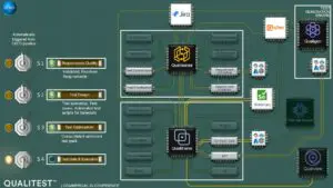 Qualitools - Qualitest Group