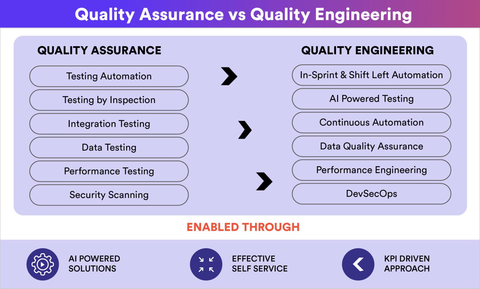 Why Enterprises Must Embrace Quality Engineering Now in the Age of AI